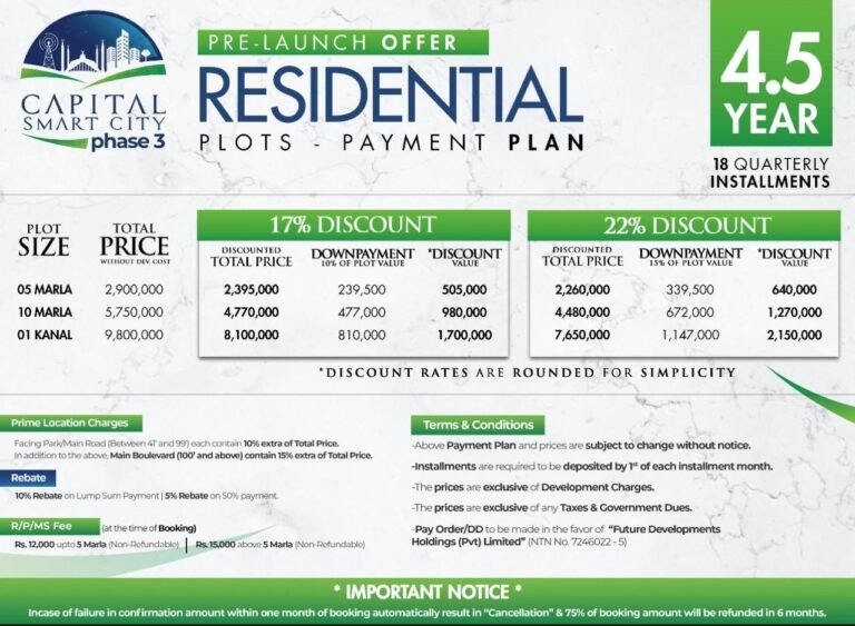 Capital Smart City Phase 3 Islamabad - Payment Plan - Location